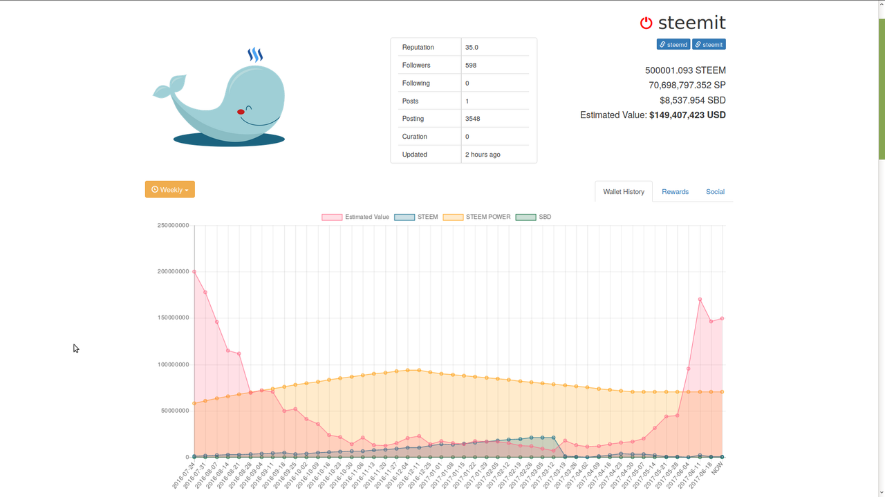 Are you on Steem Whales Online? — Steemit
